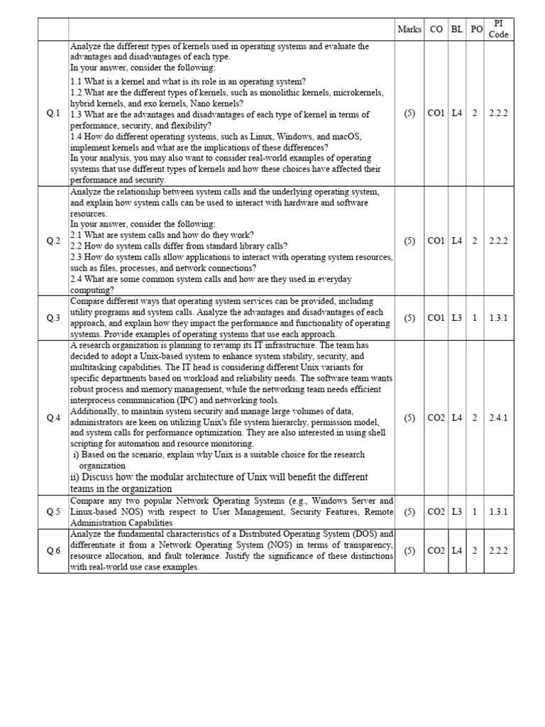 Assignment Assignment No. 14 | PDF | Kernel (Operating System ...