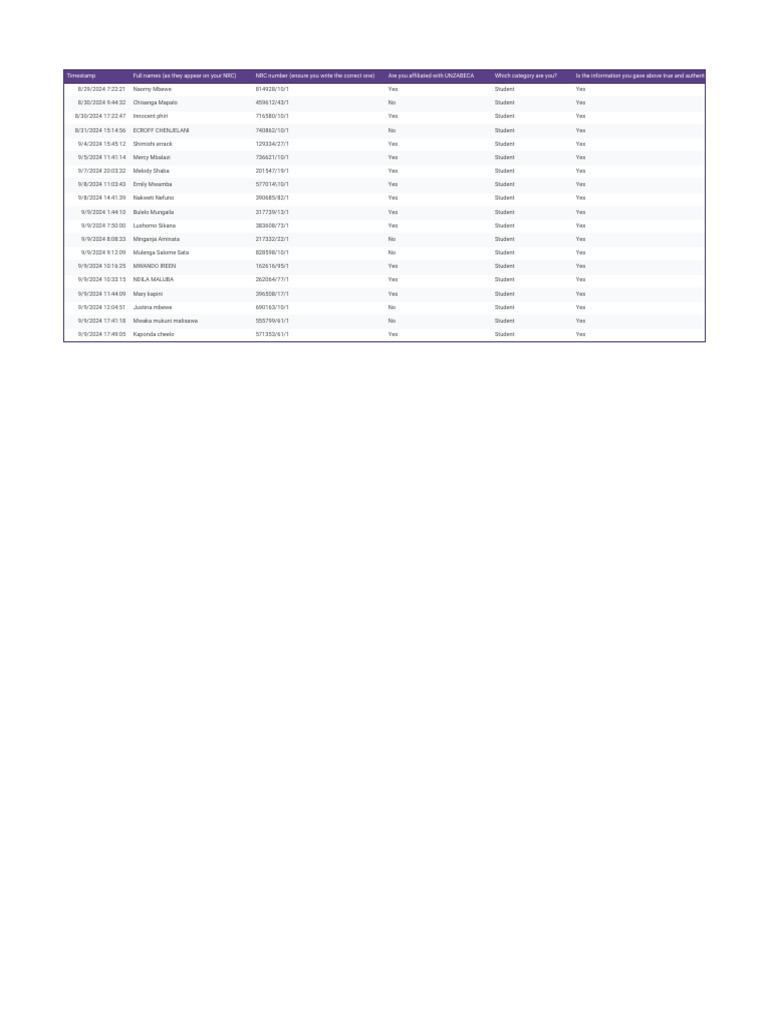 Digital Marketing Registration Form (Responses) | PDF