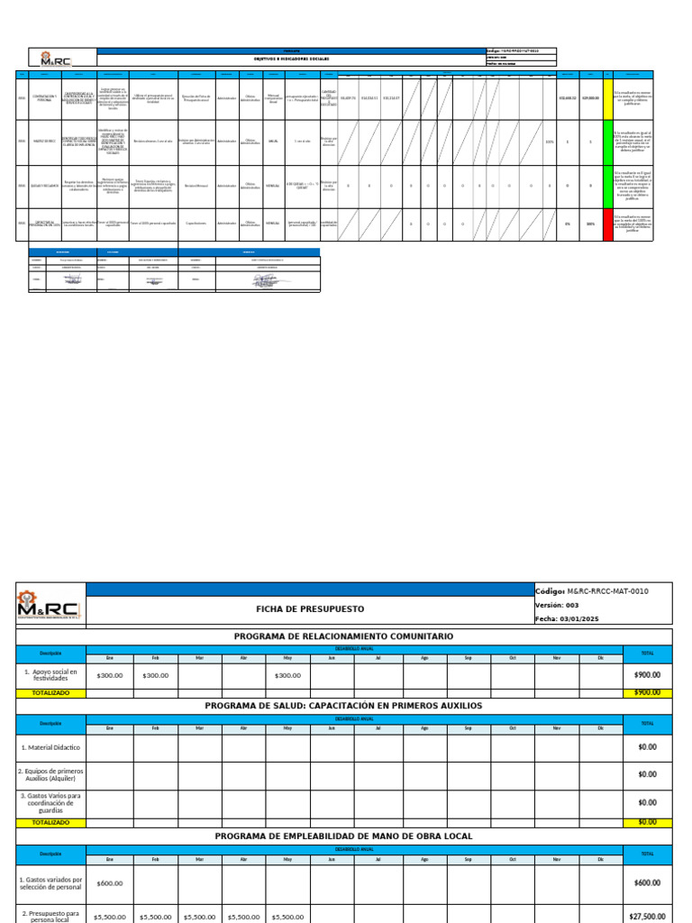 M_rc-rrcc-mat-0010-Matriz de Objetivos,Metas e Indicadores en Rrcc1 2025 | PDF