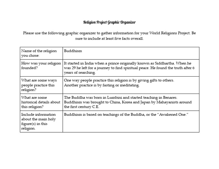 Religion Project Graphic Organizer | PDF