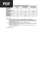 Corticosteroid Potency Comparison Chart | PDF | Corticosteroid | Drugs