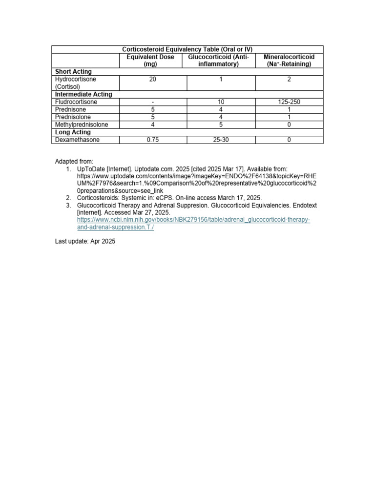 Corticosteroid Equivalency Dose | PDF