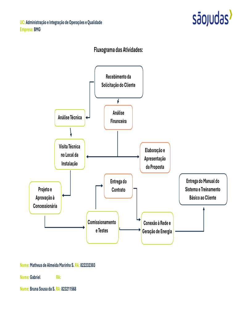Fluxograma Docx | PDF