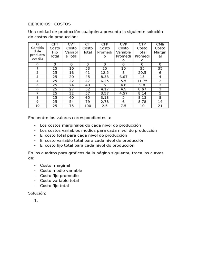 Ejercicios CMG | PDF