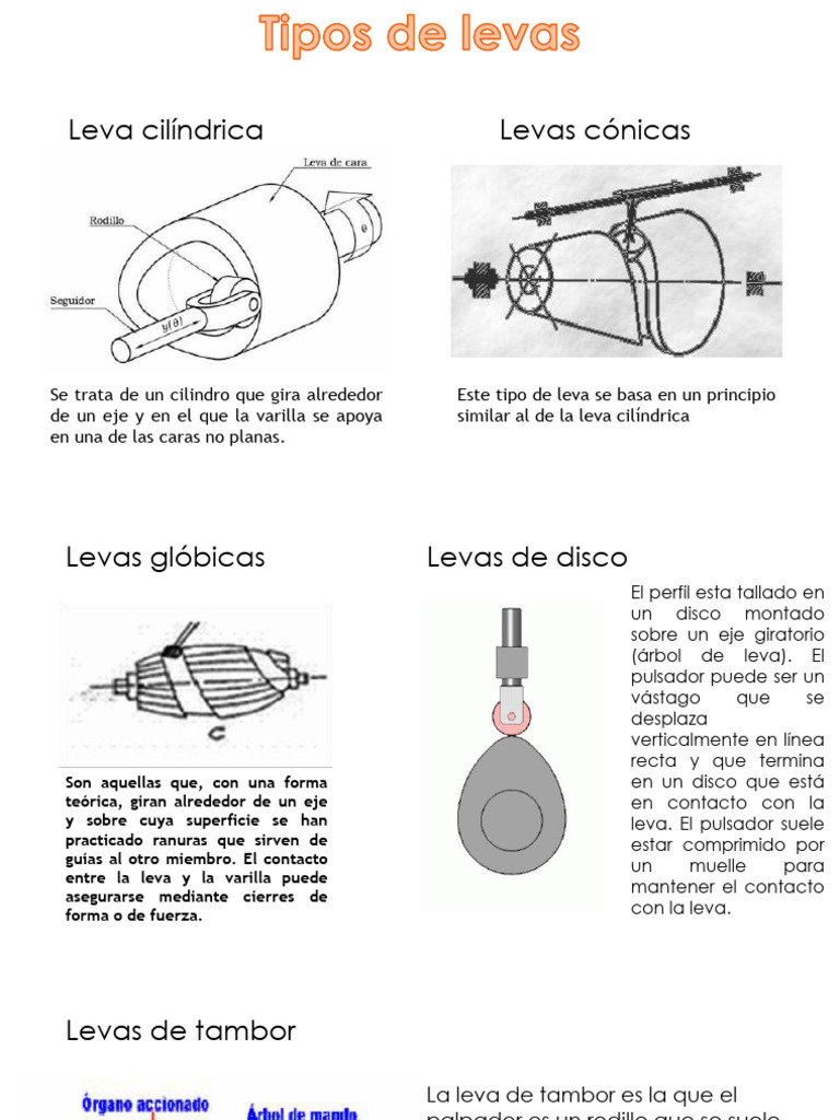 Tipos de Levas | PDF | Eje | Ingeniería mecánica
