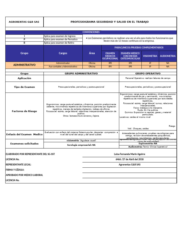 Profesiograma Agrorentas G&R SAS | PDF | Sicología | Especialidades Medicas