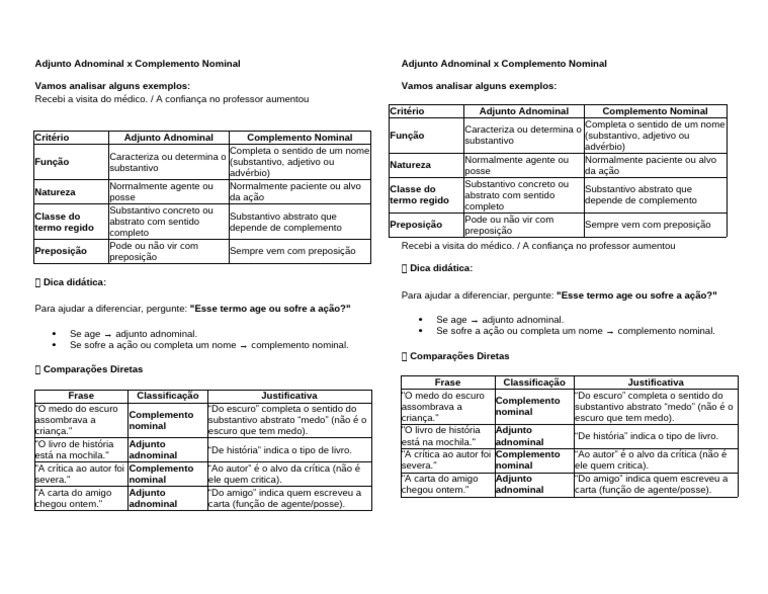 Atividade Adjunto Adnominal Complemento Nominal | PDF | Substantivo | Sintaxe