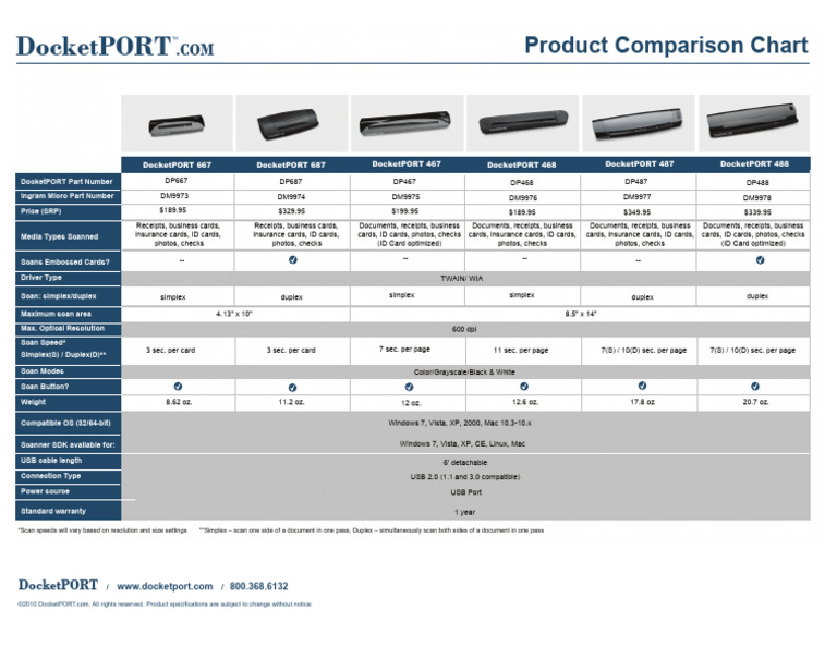 DocketPORT Scanner Comparison Guide | PDF | Image Scanner | Usb