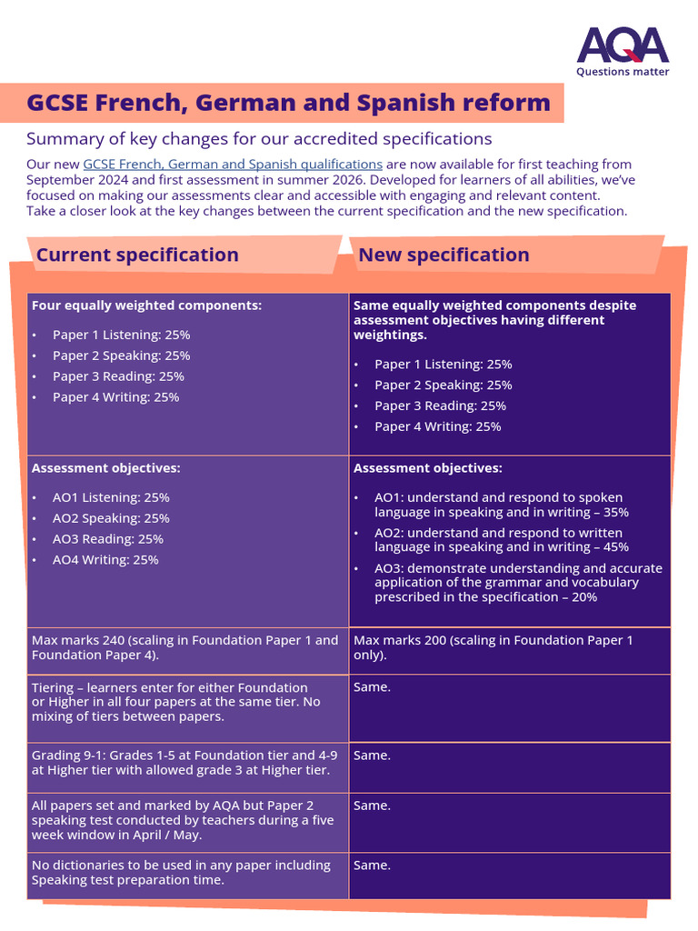 Aqa Gcse French German Spanish Soc | PDF | Reading Comprehension ...