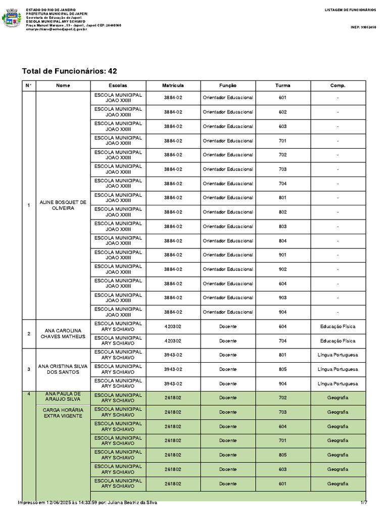 Funcionários da Escola Ary Schiavo | PDF | Ciências naturais