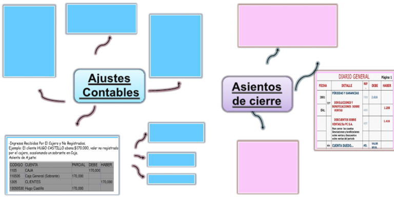 Ajuste Contable | PDF | Contabilidad | Business