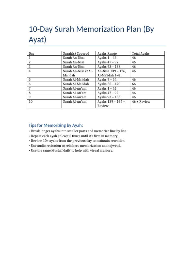 10-Day Surah Memorization Schedule | PDF