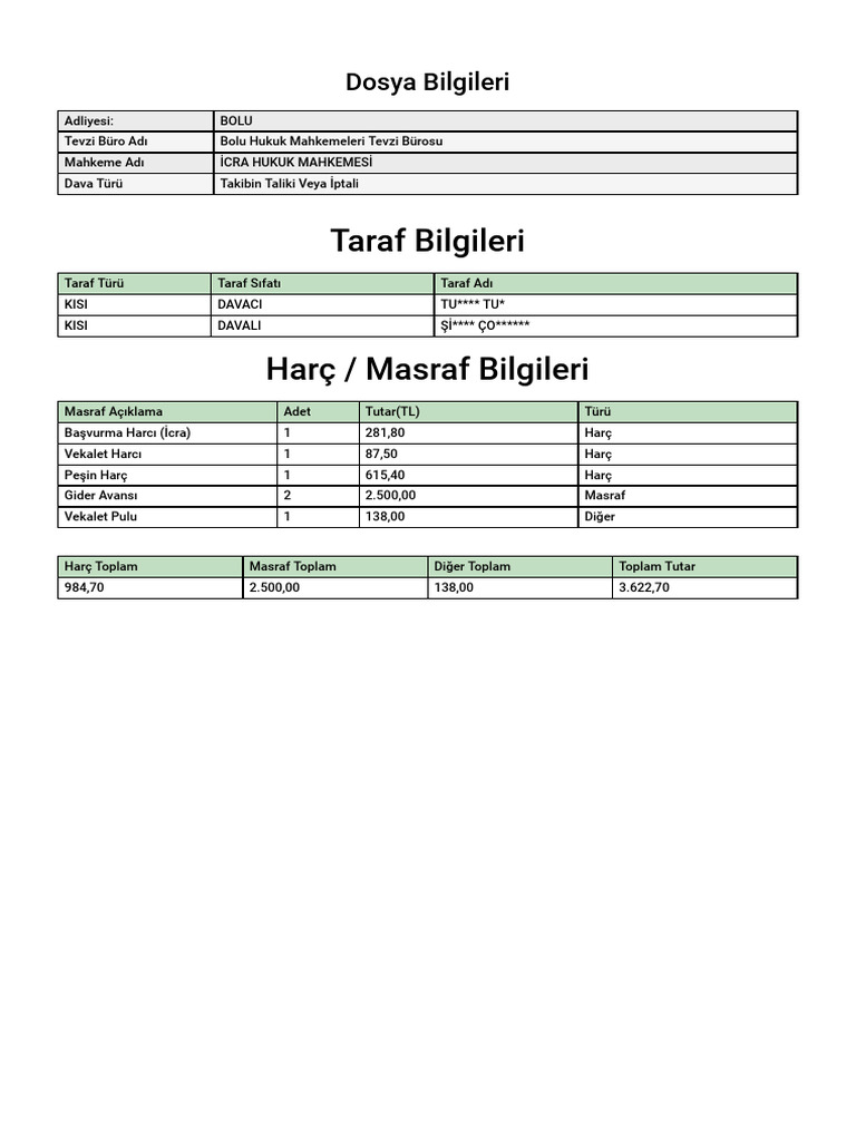 Tevzi Bilgiler | PDF