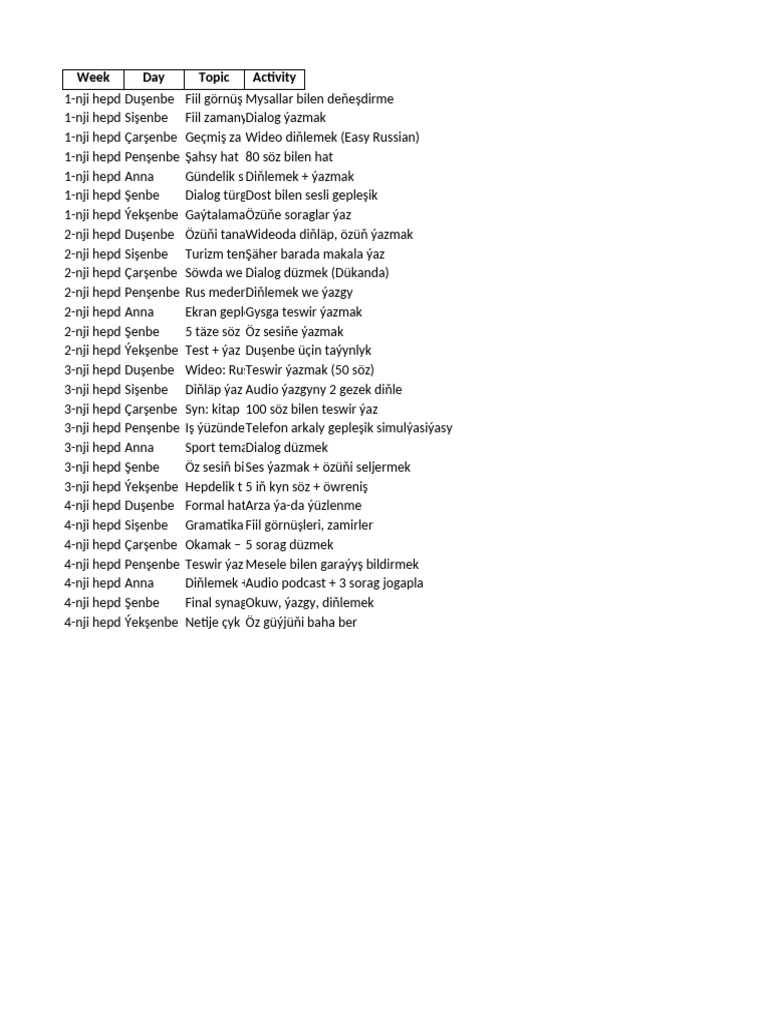 Russian Learning Plan B1 B2 | PDF