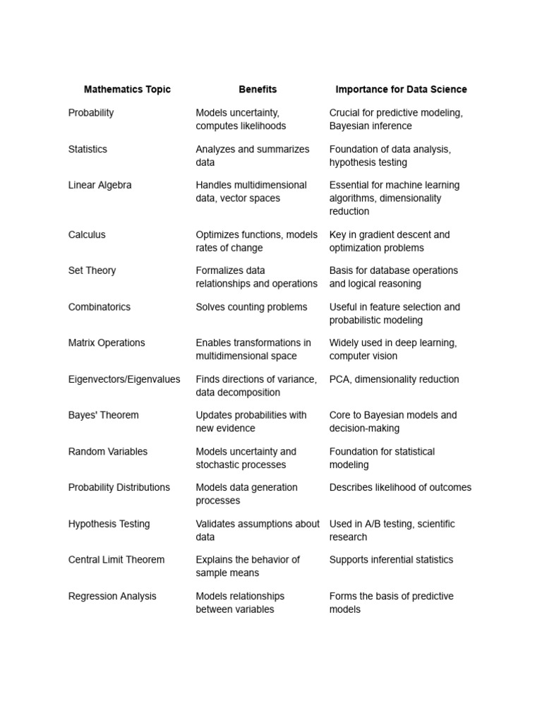 150+ Detailed Mathematics Questions and Answers | PDF | Mathematical Optimization | Machine Learning