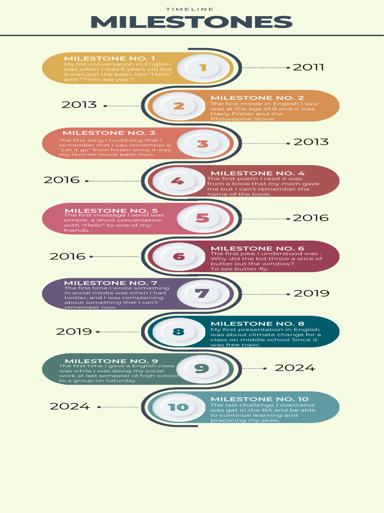 Multicolor Professional Chronological Timeline Infographic PDF | PDF