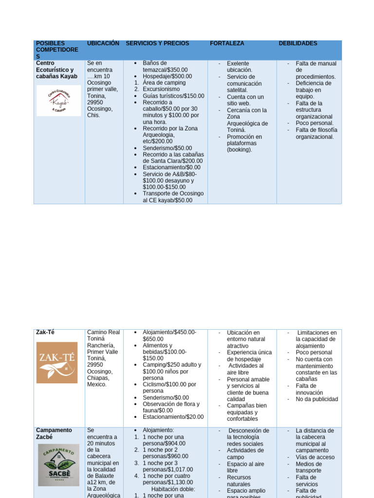 Posibles Competidores 9° | PDF