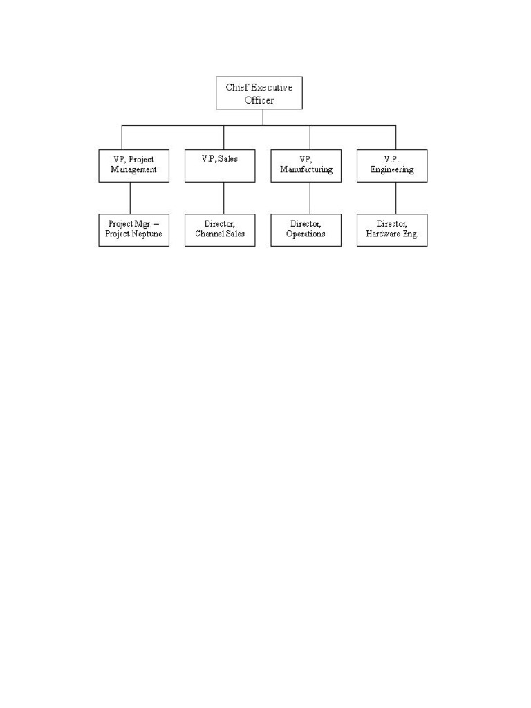 PMP Q&A Troytec 1000 Questions 122 | PDF