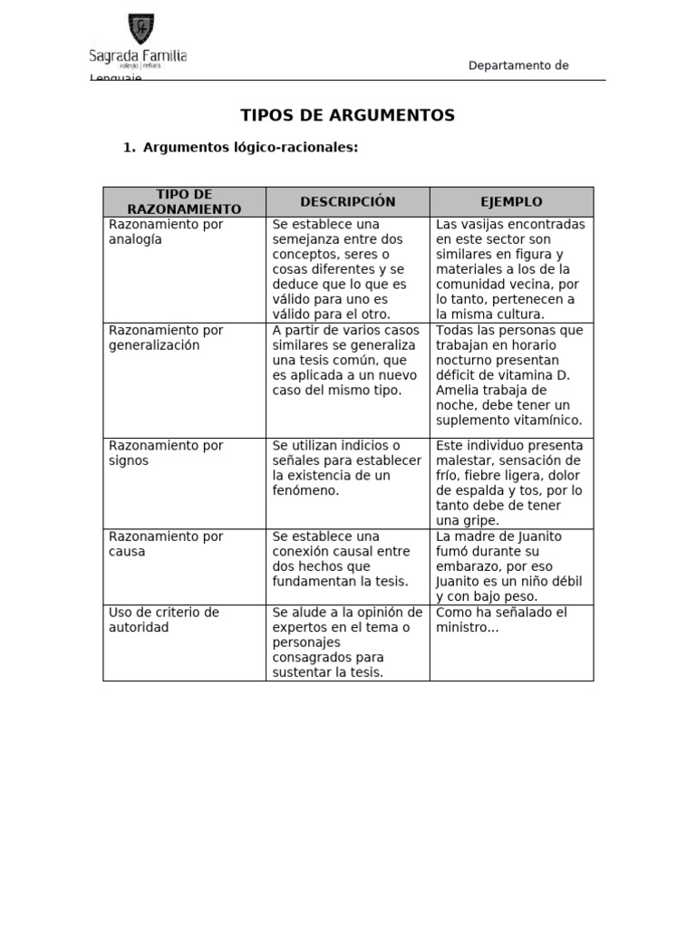 Tipos de Argumento | PDF