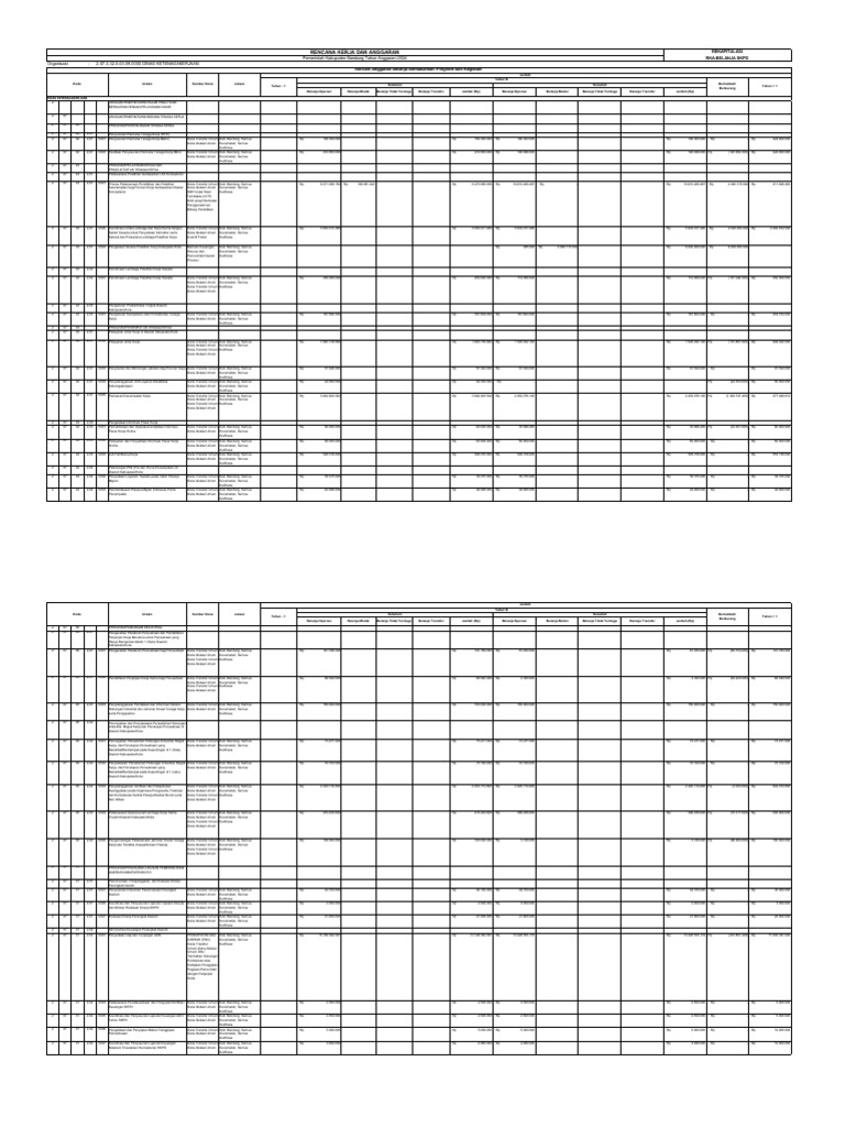Dinas Ketenagakerjaan Rka Disnaker Tahun 2024 | PDF