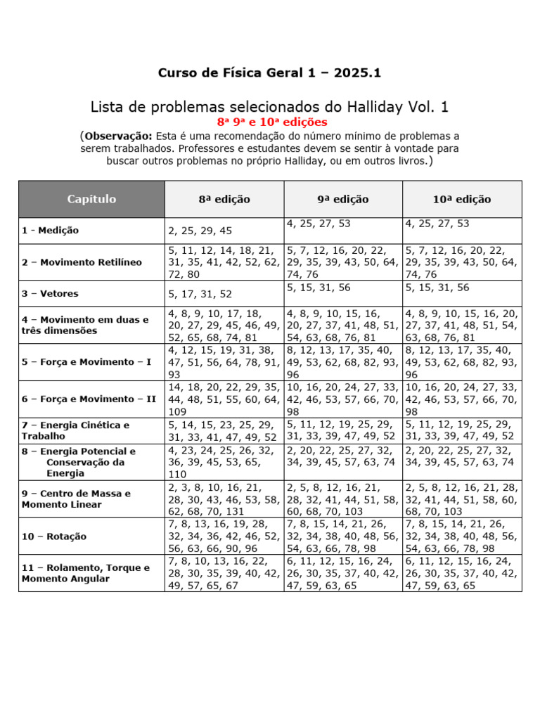 Problemas Fs1 2025 1 Halliday | PDF