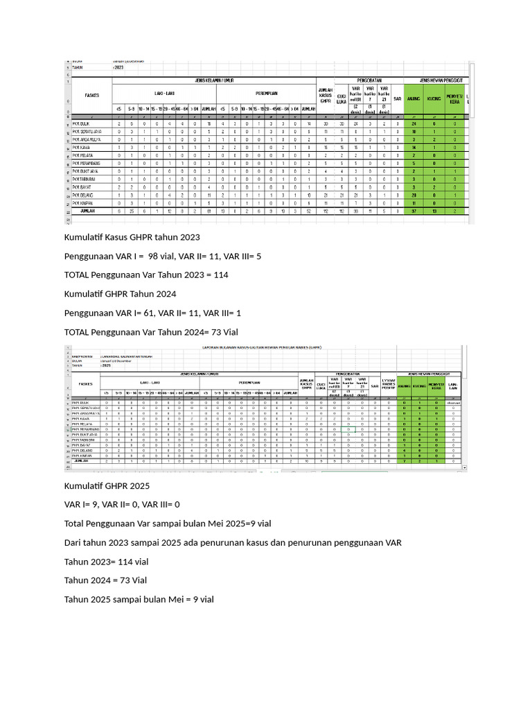 Kumulatif Kasus GHPR Tahun 2023,2024,2025 | PDF