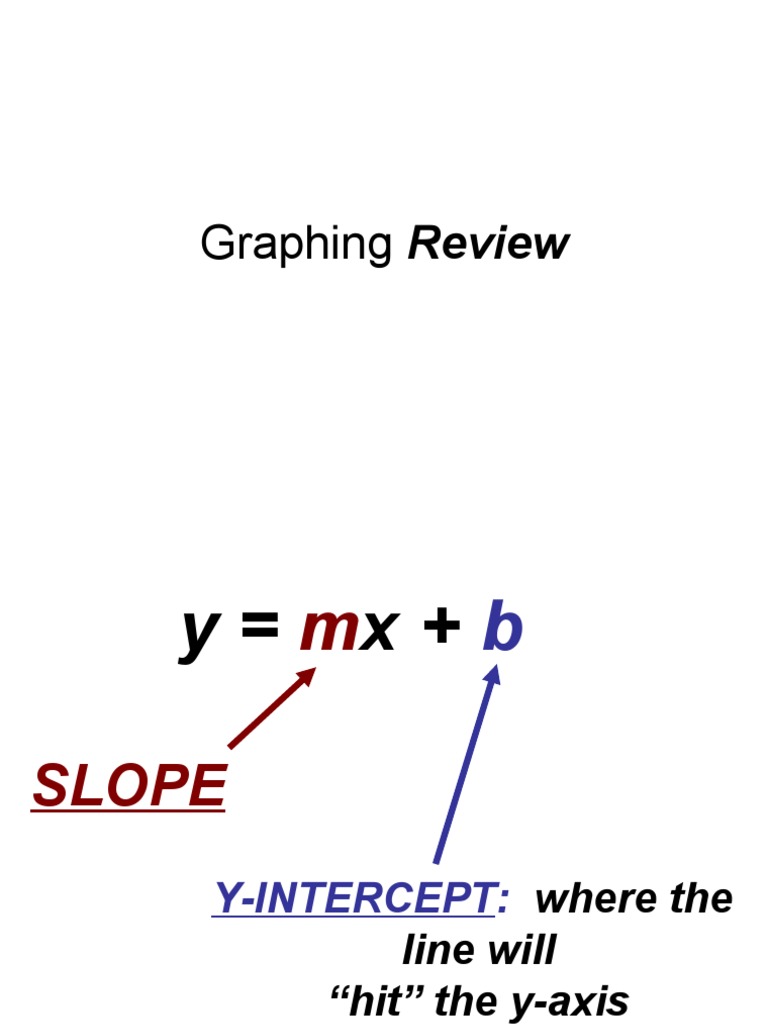 Graphing Review | PDF | Teaching Methods & Materials
