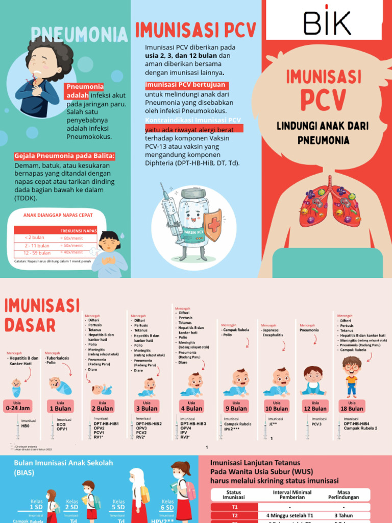 Imunisasi PCV | PDF