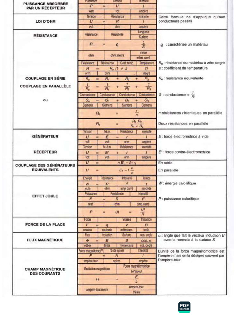 Formule Élec (2) | PDF