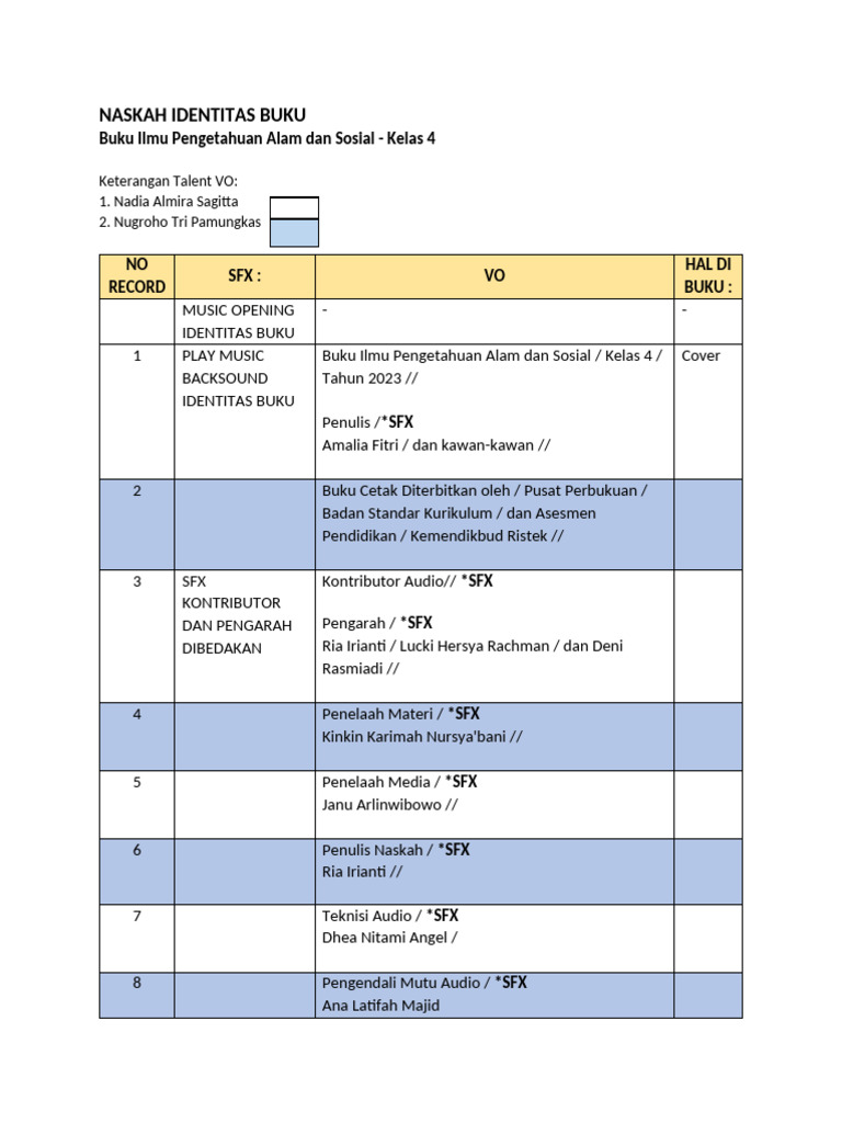 Buku IPA dan IPS Kelas 4 Tahun 2023 | PDF