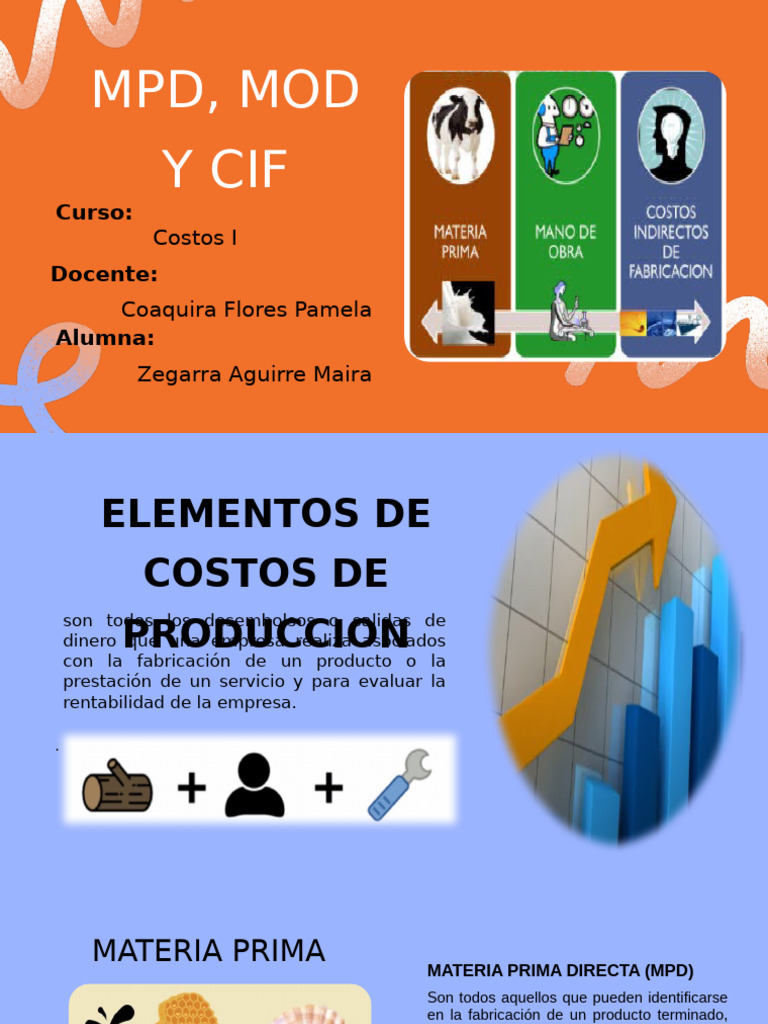 MPD, MOD y CIF - Maira Zegarra | PDF | Ciencias económicas | Economias