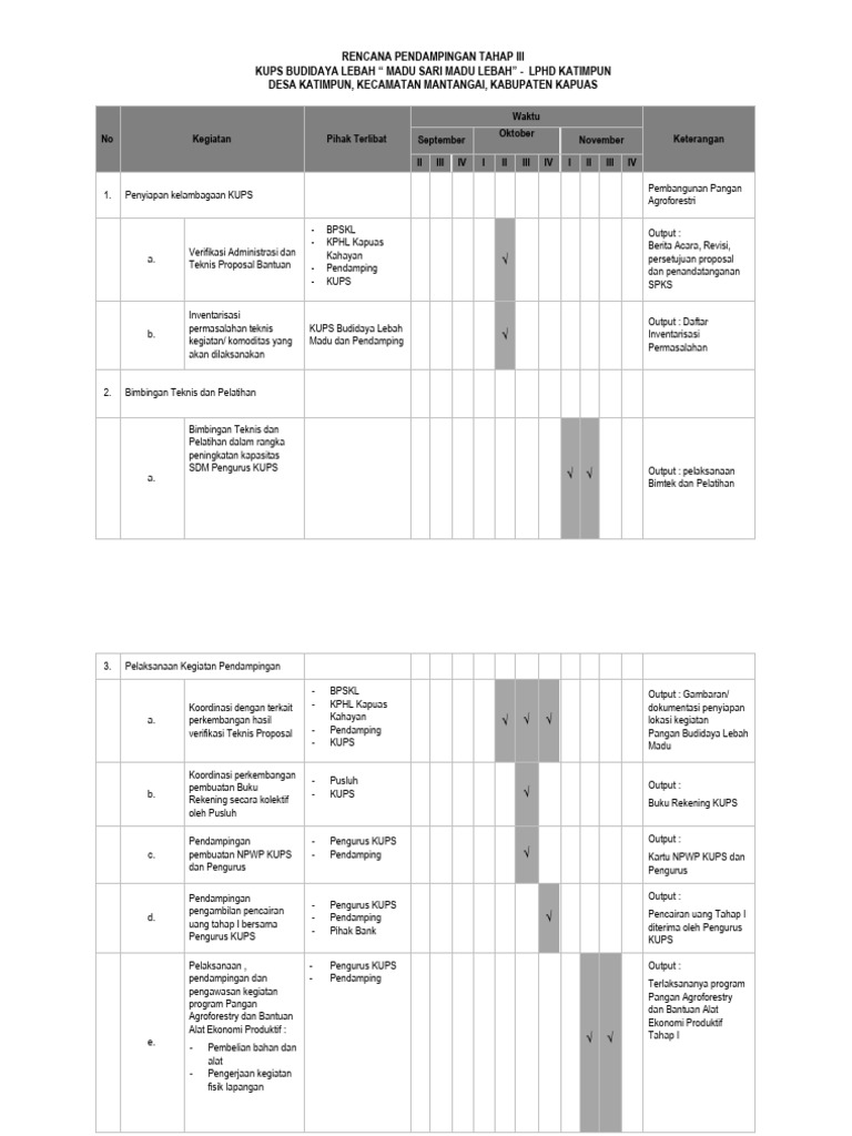 Rencana Pendampingan Tahap III Kups Madu | PDF