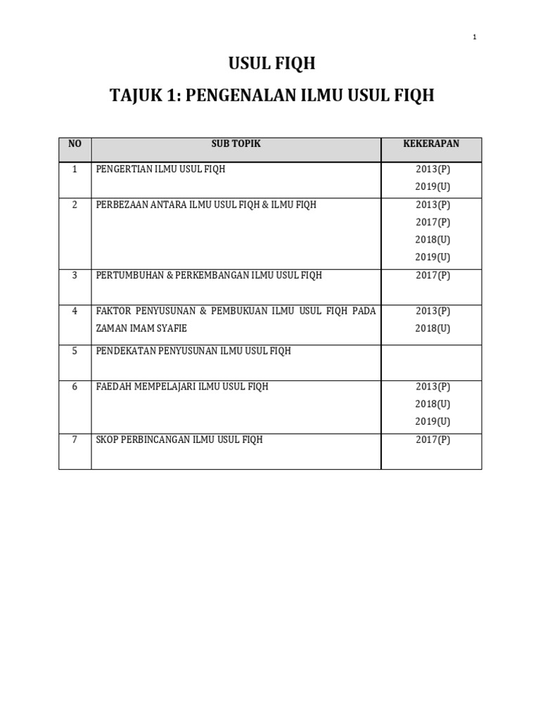 T1 Pengenalan Ilmu Usul Fiqh 1 Pdf