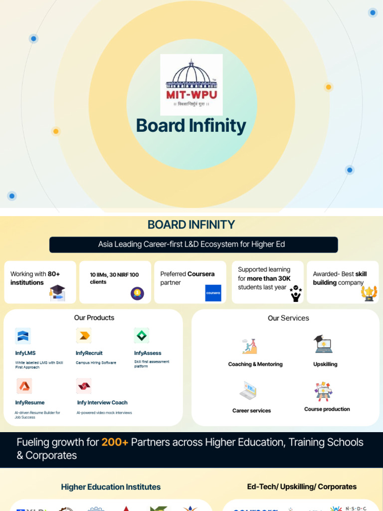 MIT Amcat Data Anaylsis - Board Infinity | PDF
