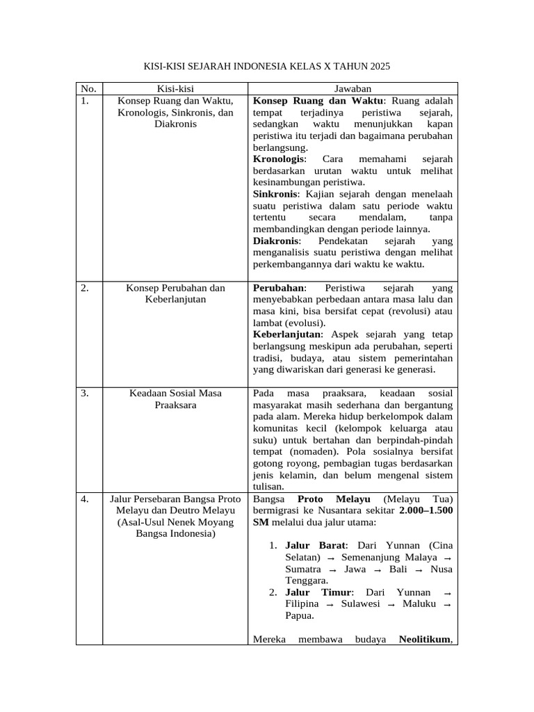 Kisi-Kisi Sejarah Indonesia Kelas X | PDF