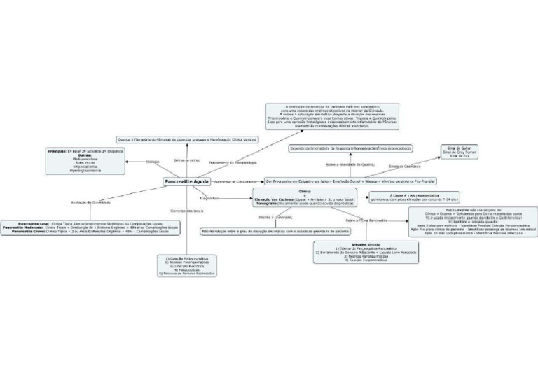 Pancreatite Aguda RCC | PDF