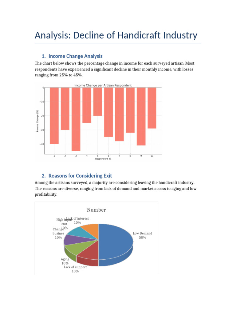 Impact of Handicraft Industry Decline | PDF