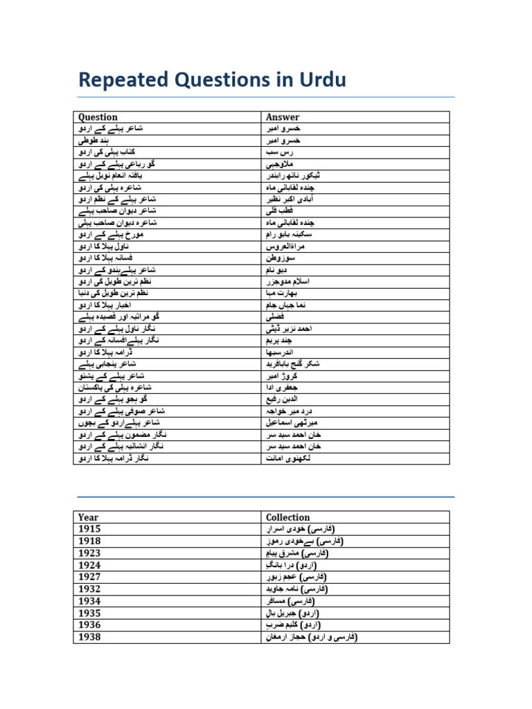 Repeated Questions in Urdu | PDF