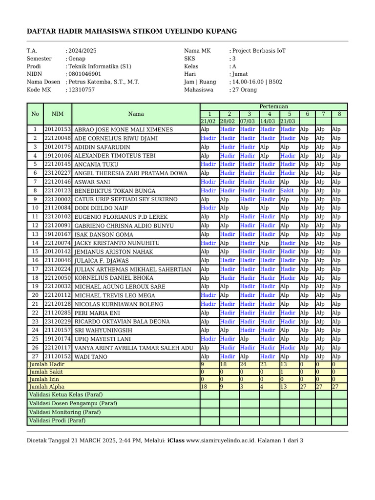 Daftar Hadir Project Berbasis IoT a 1 | PDF