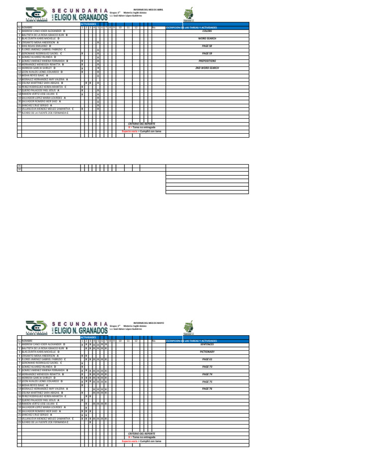 1d - Ingles Basico (1pt) - Informe Abril y Mayo | PDF
