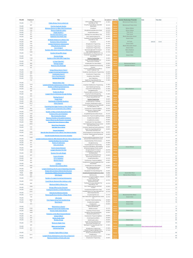 FAANG Interview Questions (Summer Bootcamp) - Sheet1 | PDF | Dynamic Programming | Algorithms ...
