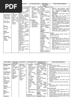 EURD List and PSUR Submission Dates | PDF | Acid | Drugs