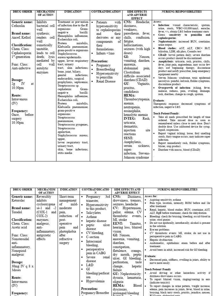 Drug Study and NCP Compilation Final (Placenta Previa) | PDF | Perfusion | Intravenous Therapy