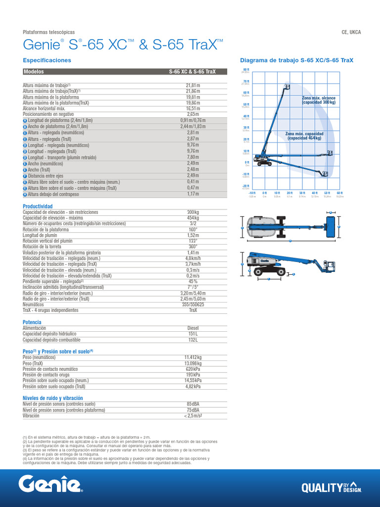 Genie S - 65 XC & S-65 Trax | PDF | Presión | Cantidades fisicas