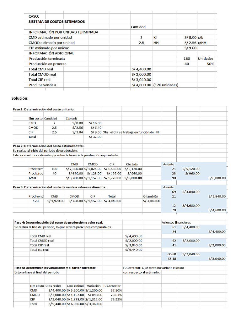Ejemplo Costos Estimados | PDF