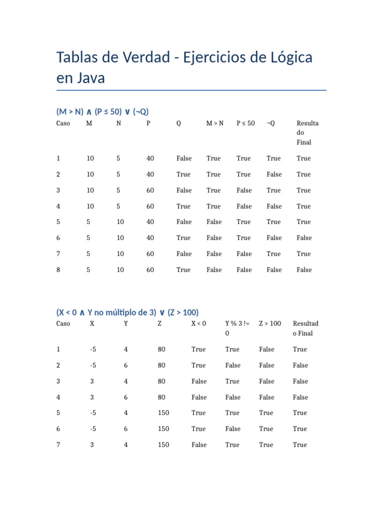 Tablas de Verdad Ejercicios Java | PDF | Sintaxis (Lógica) | Semiótica