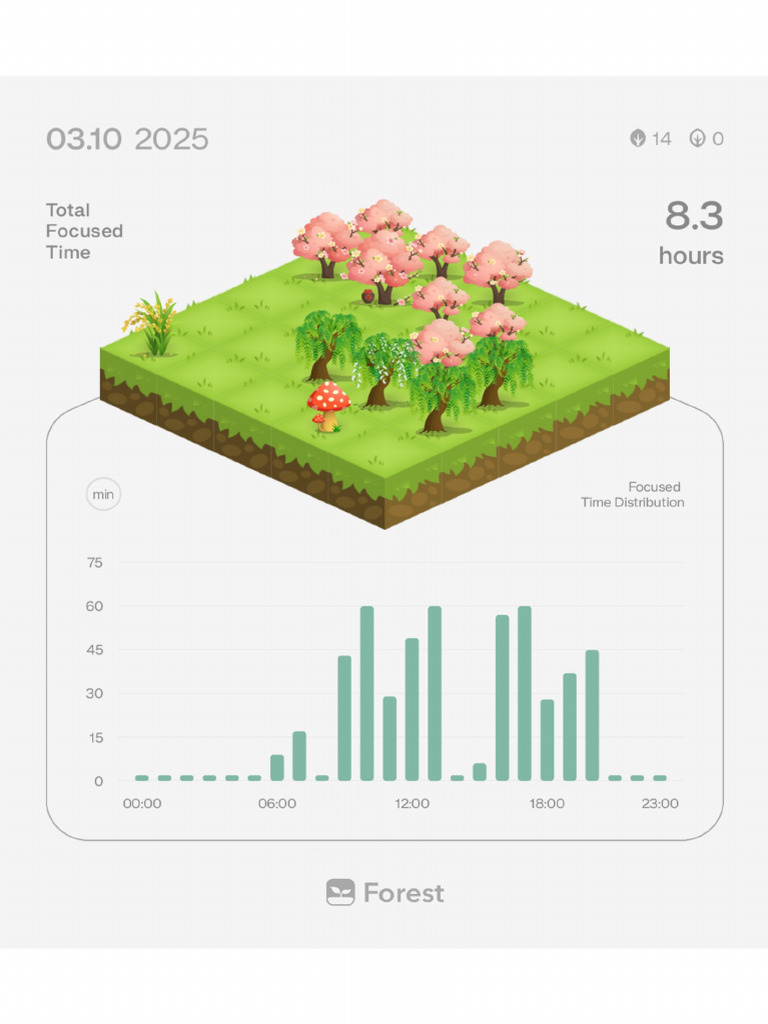 Daily Progress Tracking CSE2025 | PDF