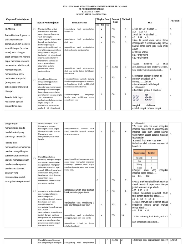 Kisi Kisi Matematikaa Sas Genap | PDF