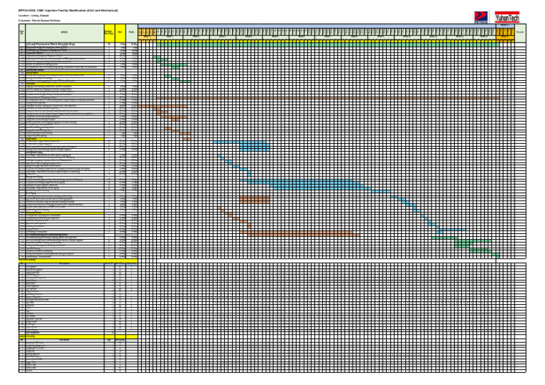 Project Bar Chart | PDF