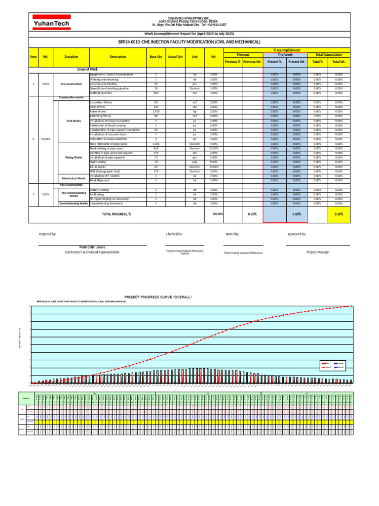Project Management System and S-Curve | PDF | Pipe (Fluid Conveyance ...